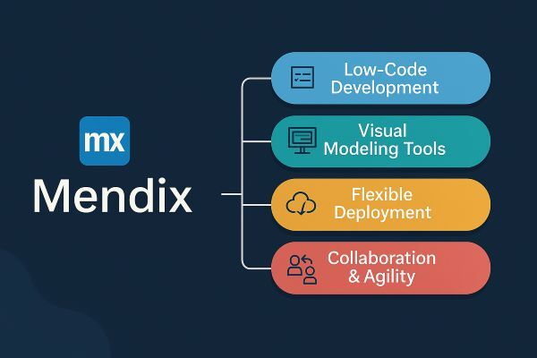 Mendix Low-Code Application Development Platform | ProductSpace